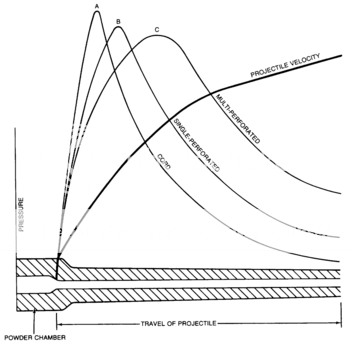 Myth-Busting Powder Burn Rate vs. Barrel Length | Canadian Gun Nutz
